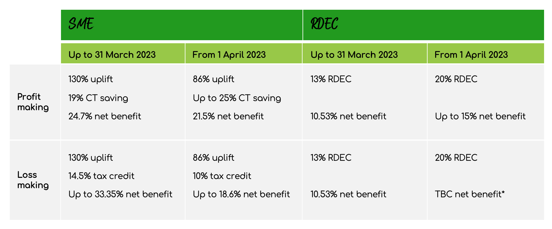 R&D: What's new in the world of R&D Tax • Zeal Tax